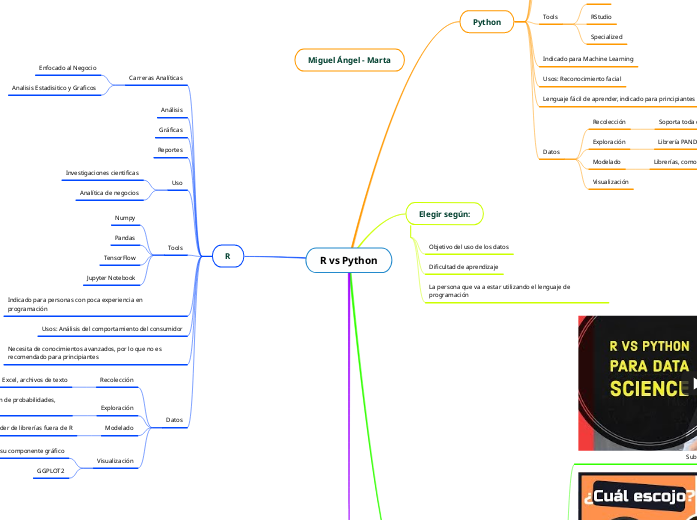 R vs Python - Mind Map